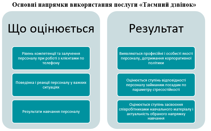 Таємний дзвінок (Mystery Calling)